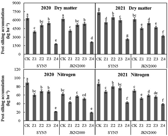 Shading Stress at Different Grain Filling Stages Affects Dry Matter and ...