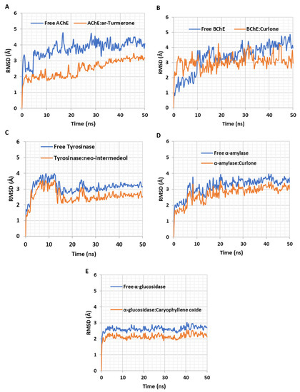 Comparative GC-MS Analysis of Fresh and Dried Curcuma Essential Oils ...