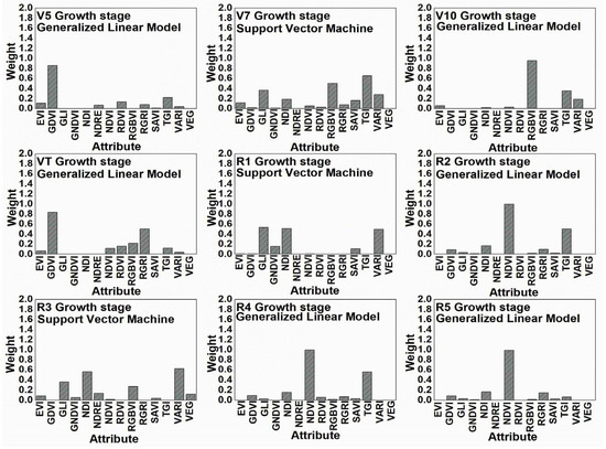Predicting Maize Theoretical Methane Yield in Combination with Ground and UAV Remote Data Using ...