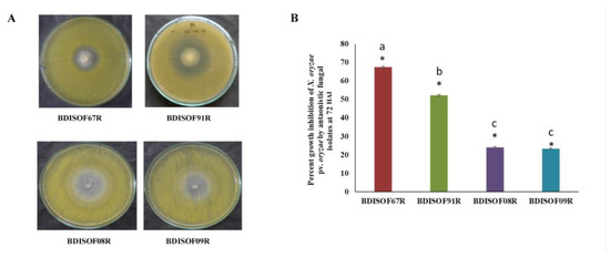Native Trichoderma Induced the Defense-Related Enzymes and Genes in ...