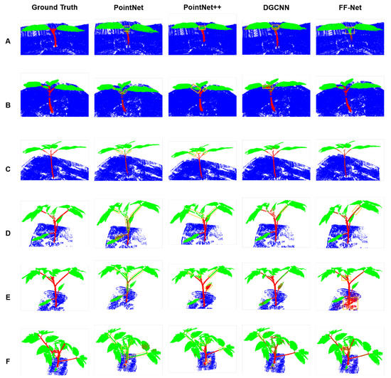 FF-Net: Feature-Fusion-Based Network for Semantic Segmentation of 3D ...