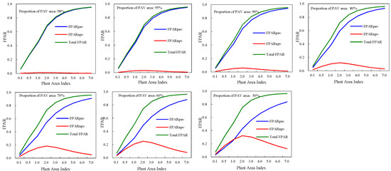 An Assessment of Relations between Vegetation Green FPAR and Vegetation ...