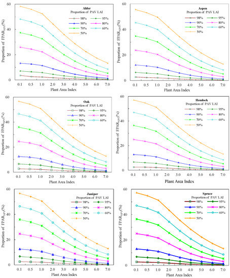 An Assessment of Relations between Vegetation Green FPAR and Vegetation ...