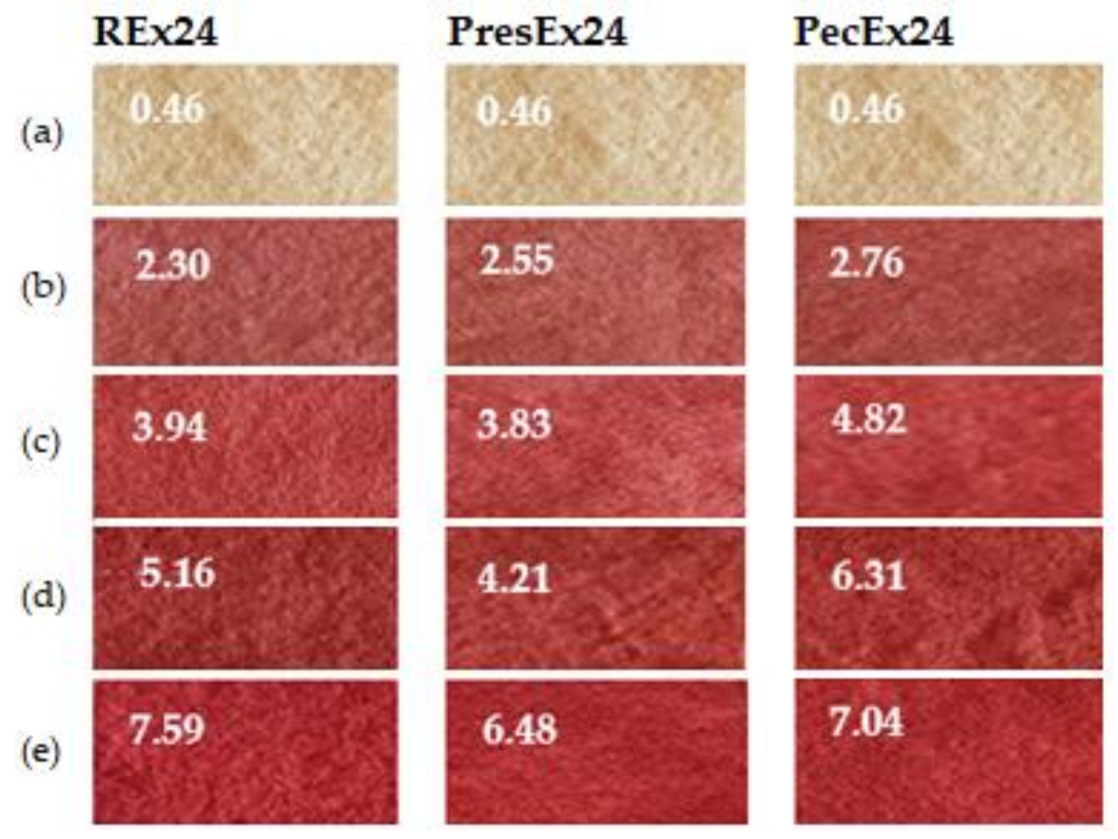 Beta vulgaris L.—A Source with a Great Potential in the Extraction of ...