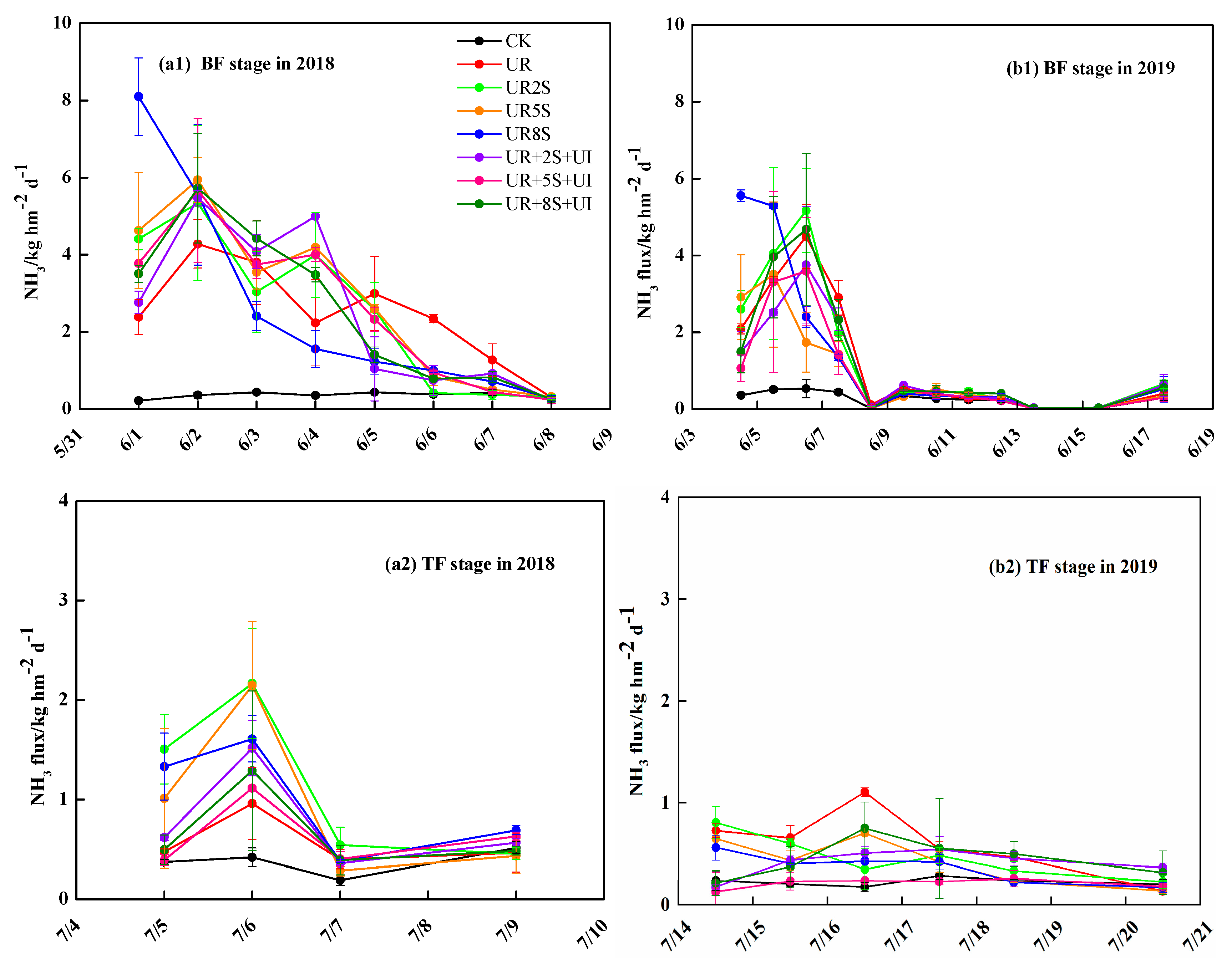 Effects of the Combining Straw Return with Urease Inhibitor on Ammonia ...