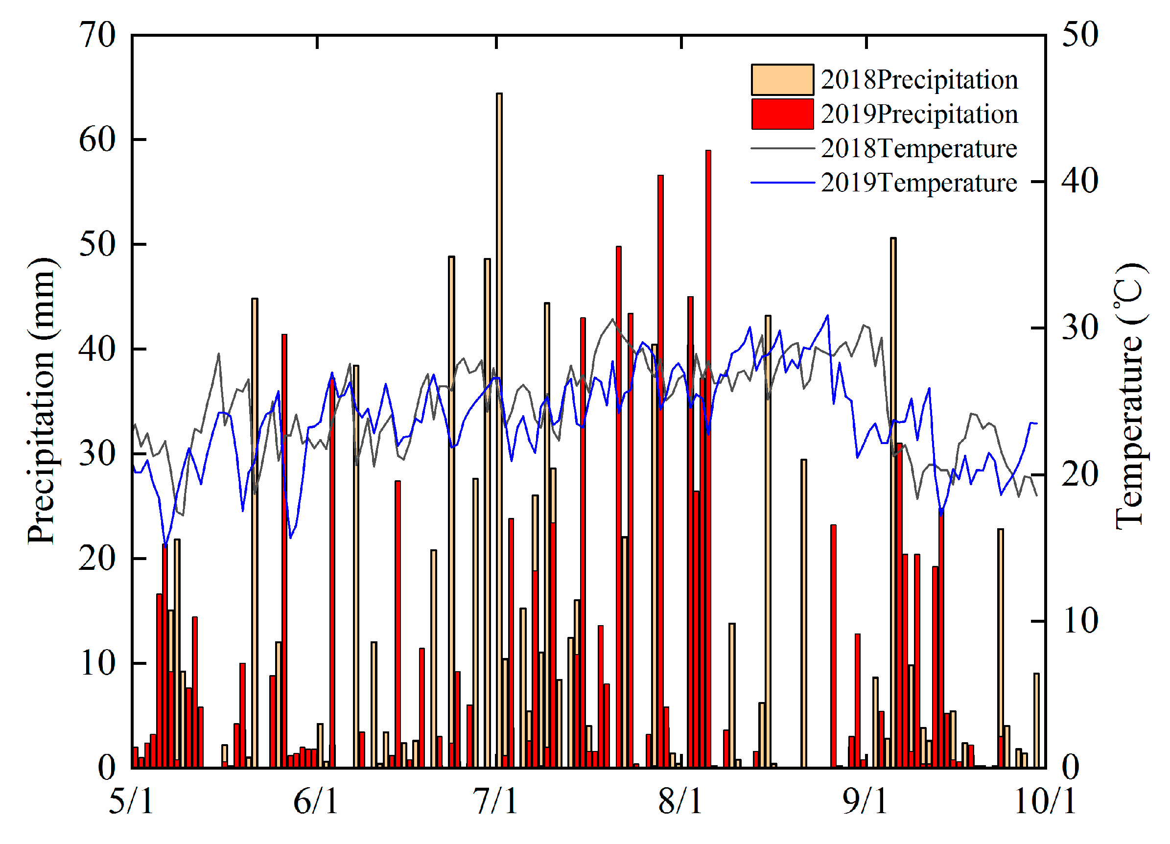 Effects of the Combining Straw Return with Urease Inhibitor on Ammonia ...