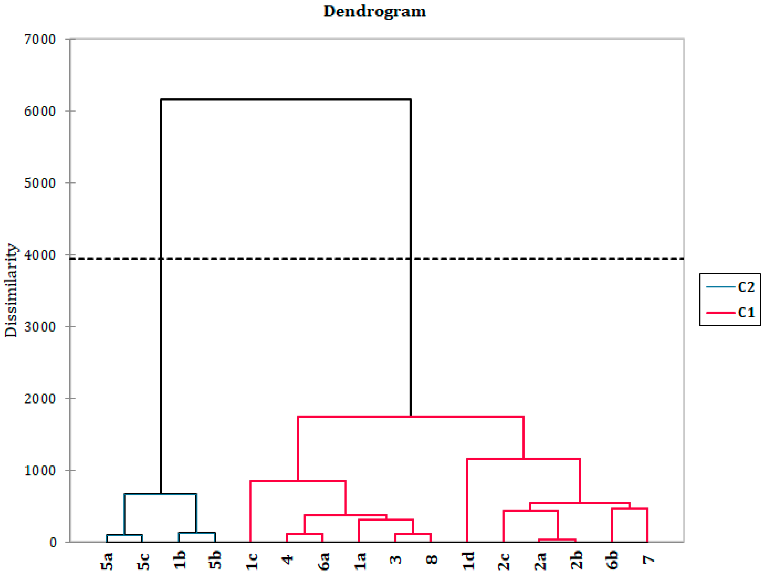 Plants | Free Full-Text | Wax Composition of Serbian Dianthus spp ...