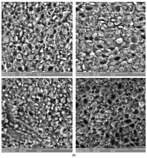 Plants | Free Full-Text | Physicochemical Characteristics and ...
