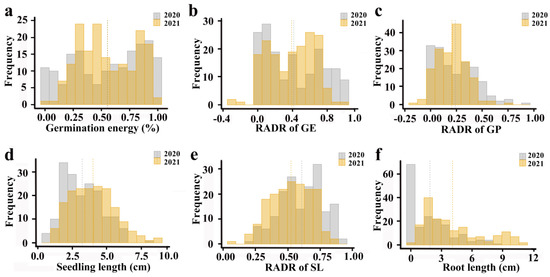 Mining Salt Tolerance SNP Loci and Prediction of Candidate Genes in the ...