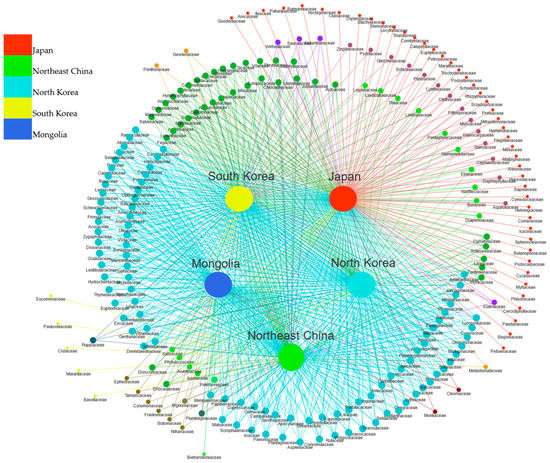 Flora of Northeast Asia