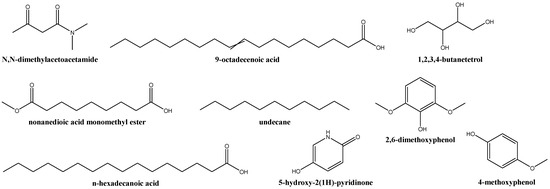 Chemical Constituents and Antimicrobial Activity of a Ganoderma lucidum ...