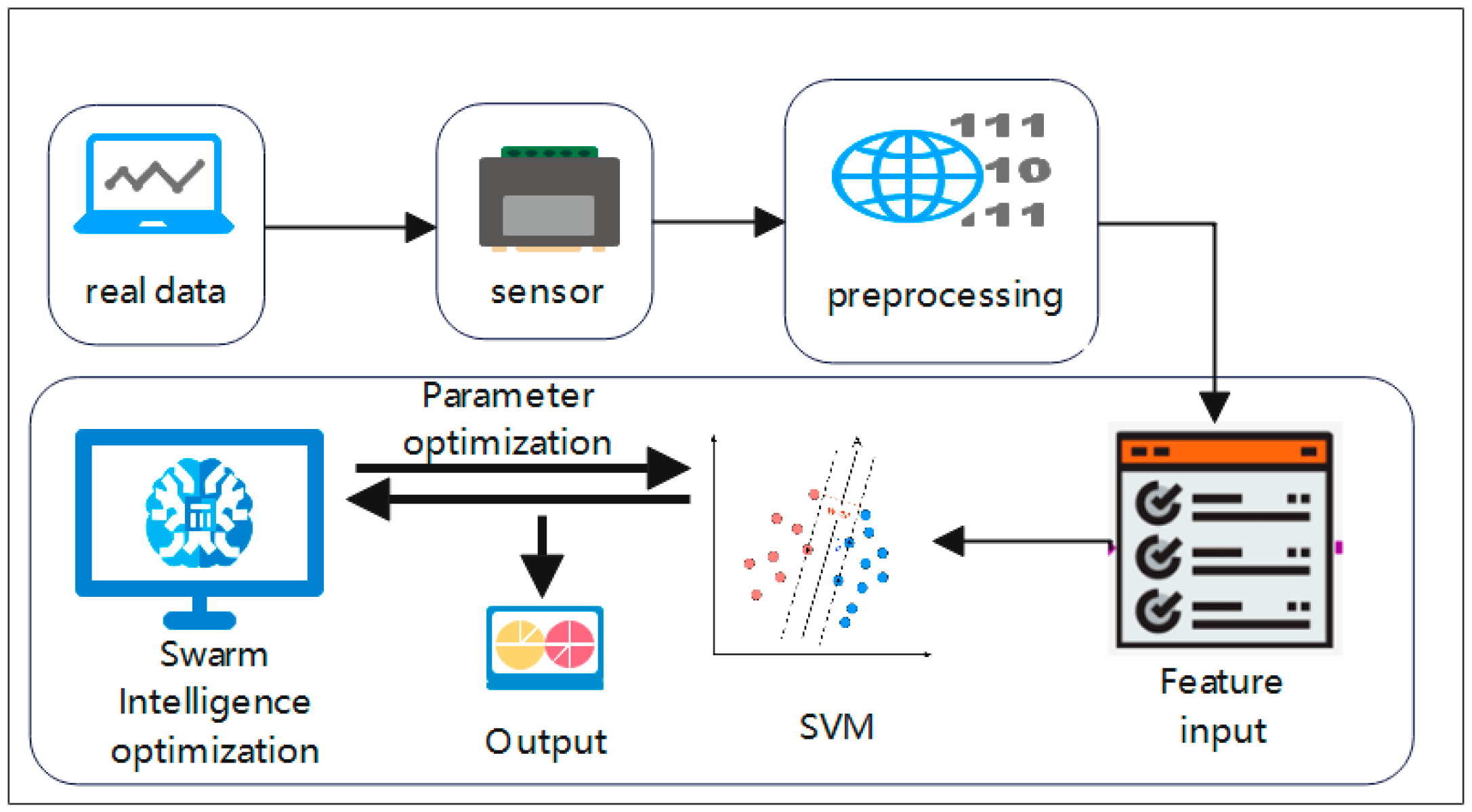 Plants | Free Full-Text | Improved SVM-Based Soil-Moisture-Content ...