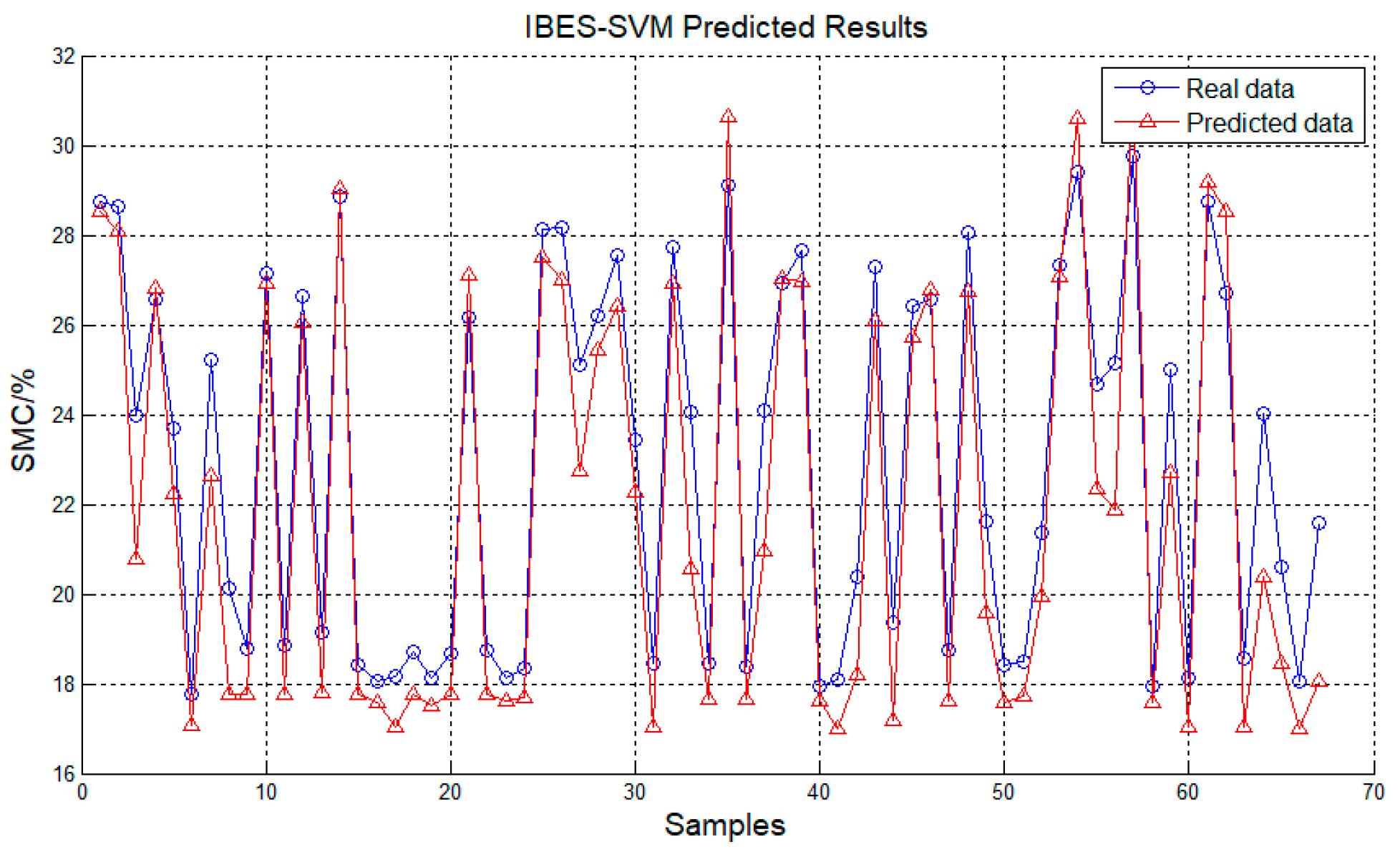 Plants | Free Full-Text | Improved SVM-Based Soil-Moisture-Content ...