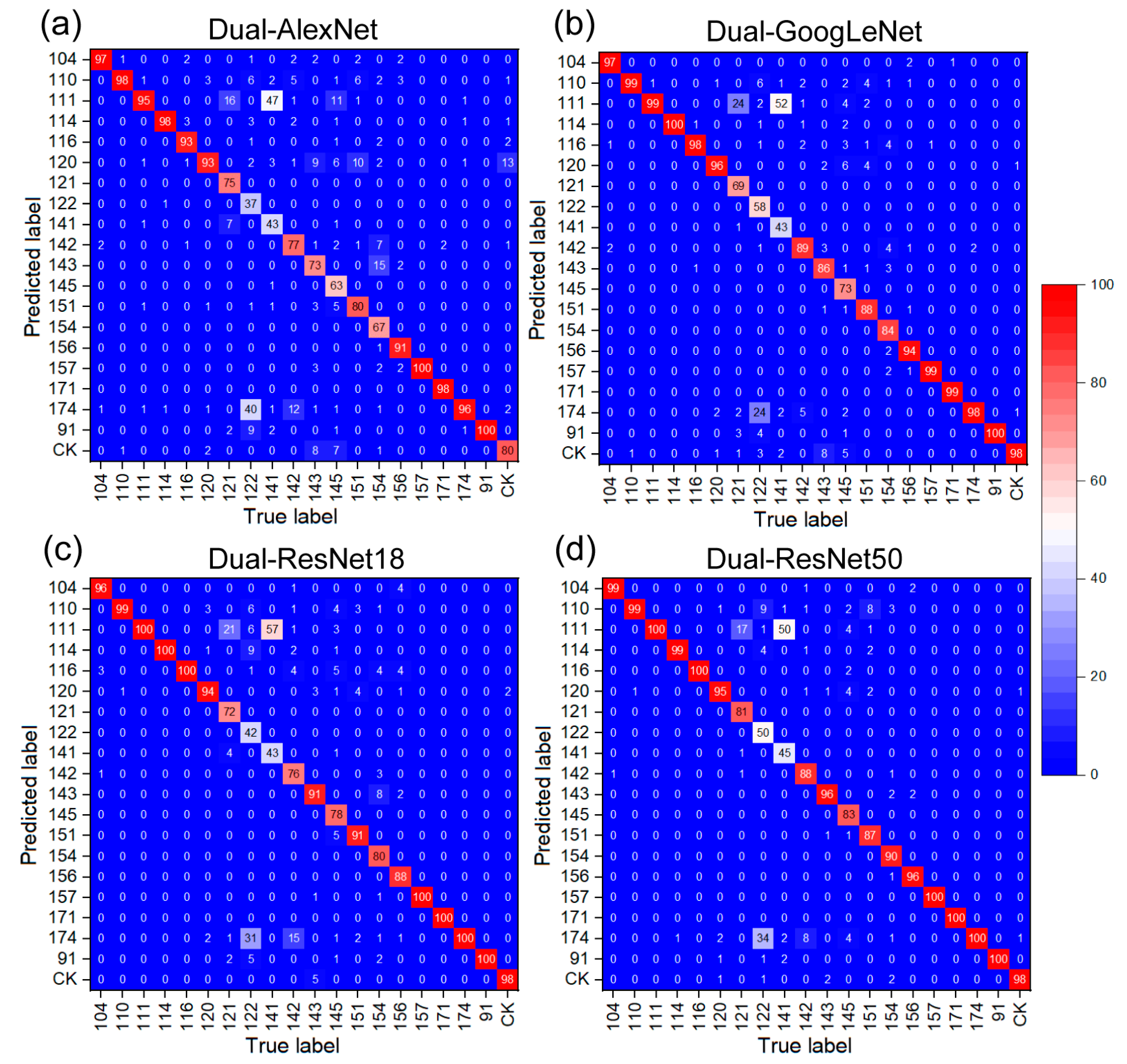 Identification of Soybean Mutant Lines Based on Dual-Branch CNN Model ...