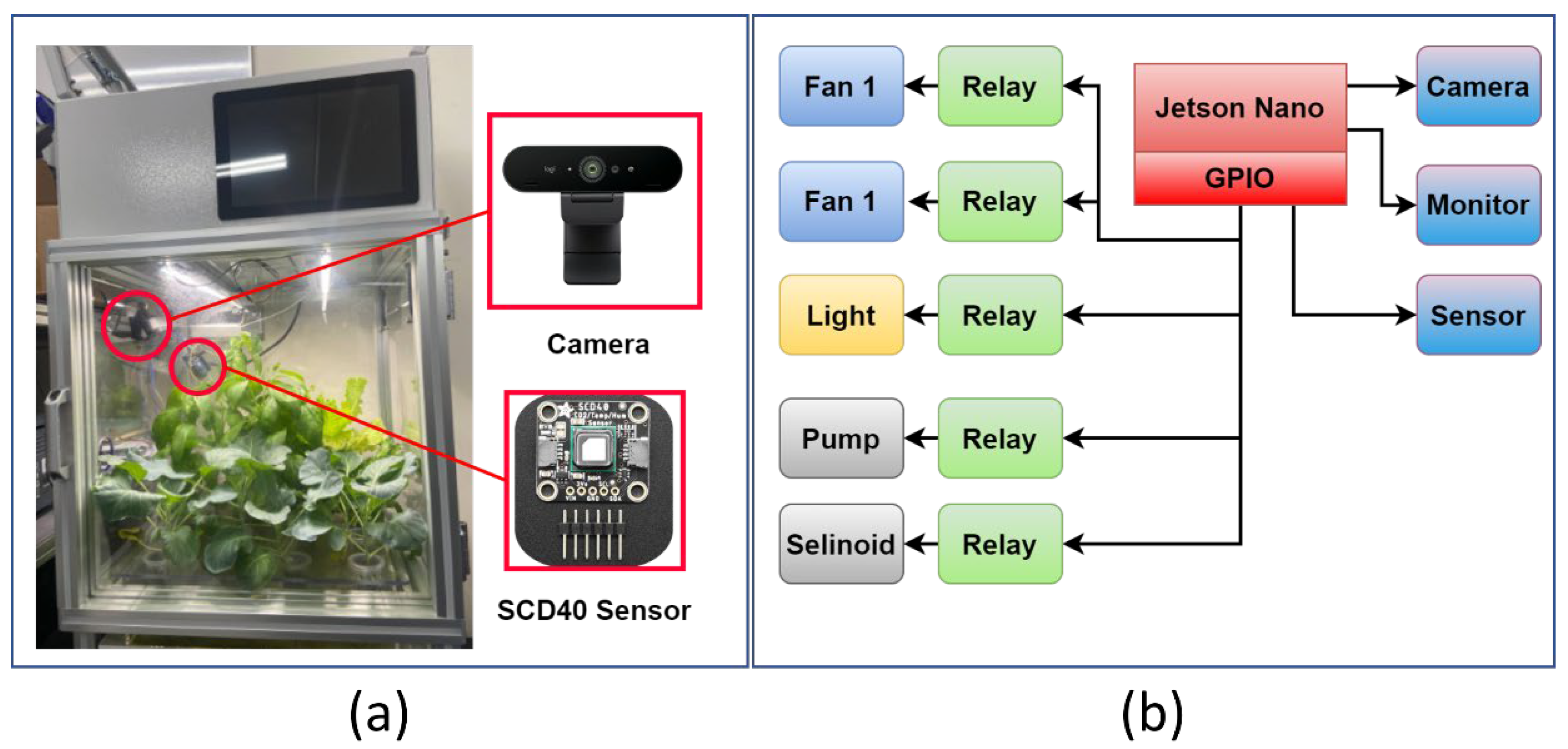 Performance Analysis of Time Series Deep Learning Models for Climate ...