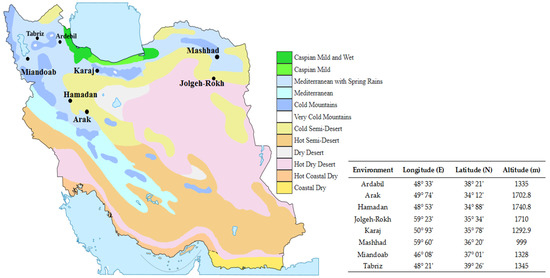 Plants | Free Full-Text | Selection of High-Yielding and Stable ...