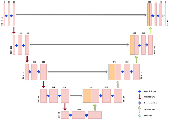 Plants | Free Full-Text | Testing a Method Based on an Improved UNet ...