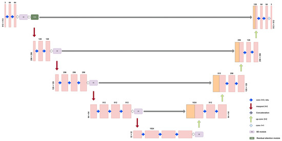 Testing a Method Based on an Improved UNet and Skeleton Thinning ...
