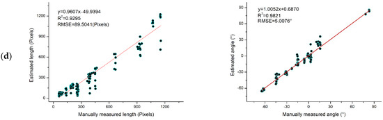 Plants | Free Full-Text | Testing a Method Based on an Improved UNet ...