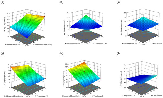 Application of Response Surface Methodology (RSM) for the Optimization ...