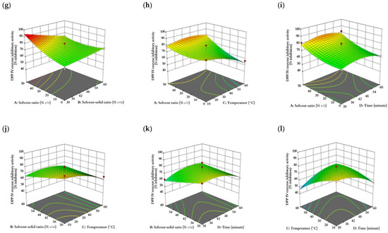 Application of Response Surface Methodology (RSM) for the Optimization ...