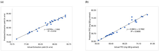 Application of Response Surface Methodology (RSM) for the Optimization ...