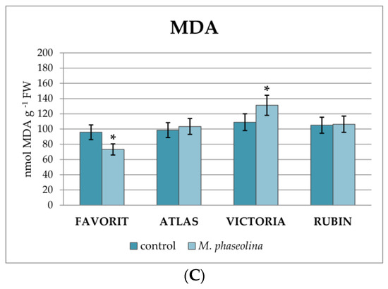 Susceptibility of the Most Popular Soybean Cultivars in South-East ...