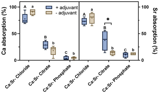 Foliar Calcium Absorption by Tomato Plants: Comparing the Effects of ...