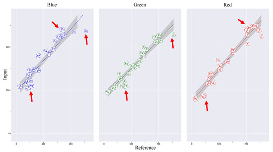 VPBR: An Automatic and Low-Cost Vision-Based Biophysical Properties ...