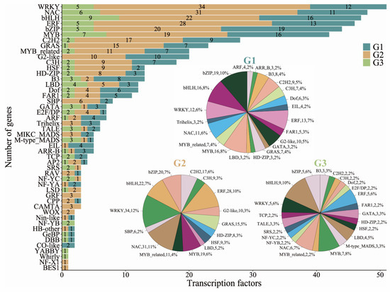 Transcriptomic Profiling of Cold Stress-Induced Differentially ...