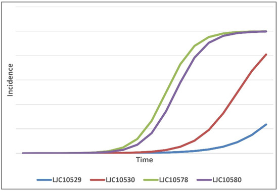 Isolation, Identification, and Determination of the Virulence of the ...