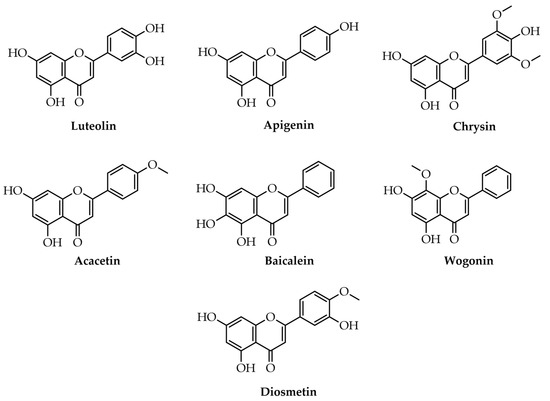 Flavonoids: Overview of Biosynthesis, Biological Activity, and Current Extraction Techniques