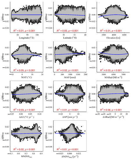 Plants | Free Full-Text | Impacts of Anthropogenic Activities and ...
