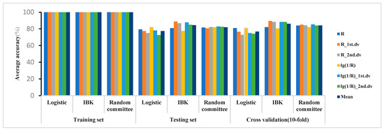 Detecting the Minimum Limit on Wheat Stripe Rust in the Latent Period Using Proximal Remote ...