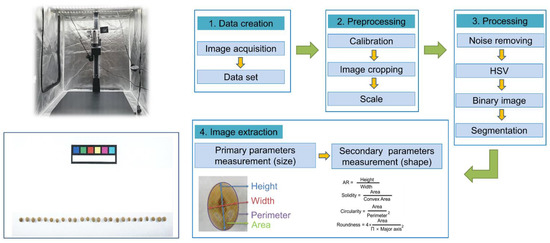 RDA-Genebank and Digital Phenotyping for Next-Generation Research on ...