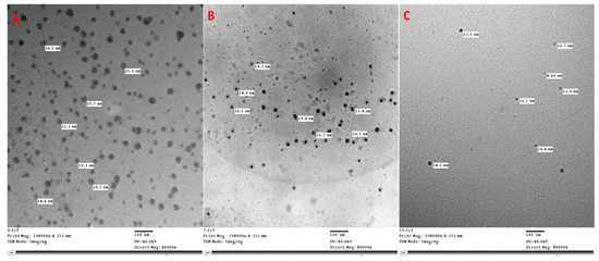 Application of Silicon, Zinc, and Zeolite Nanoparticles—A Tool to Enhance Drought Stress ...