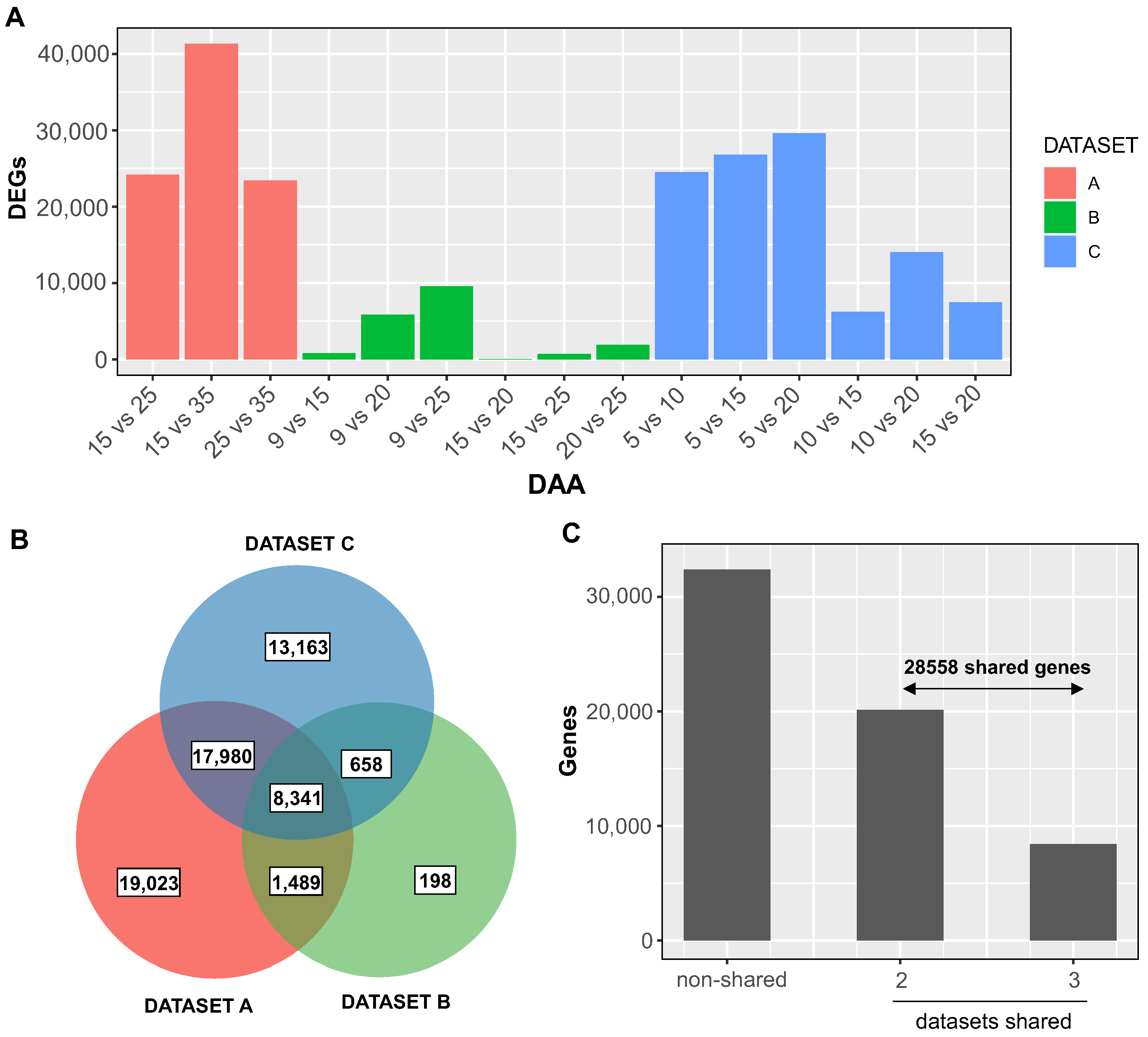 Integrated Transcriptome Analysis Identified Key Expansin Genes ...
