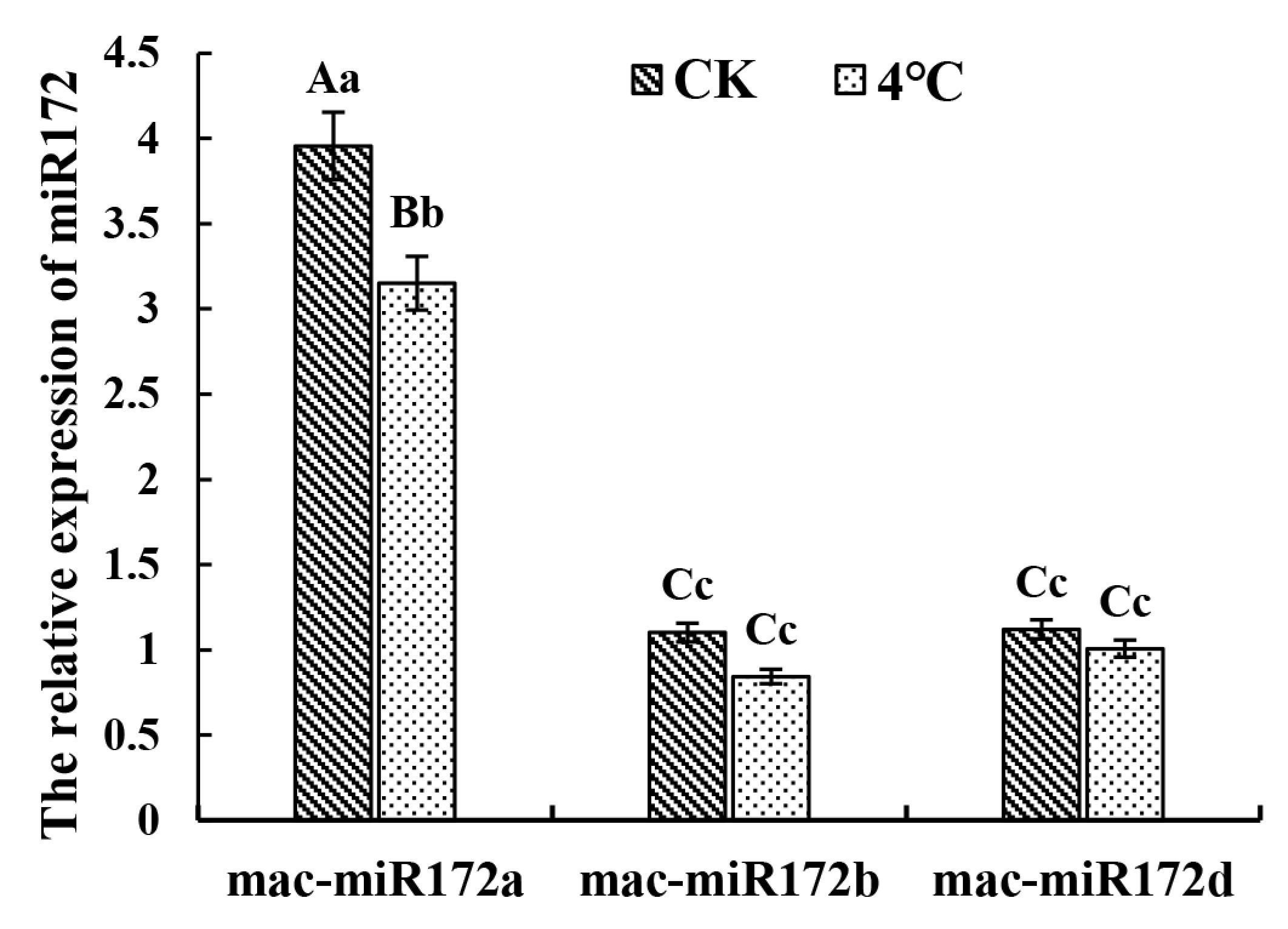 Genome-Wide Identification of the MPK Gene Family and Expression ...