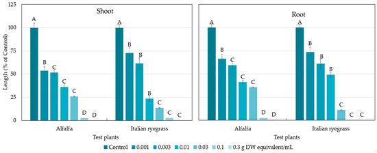 Allelopathic Activity of the Invasive Plant Polygonum chinense Linn ...
