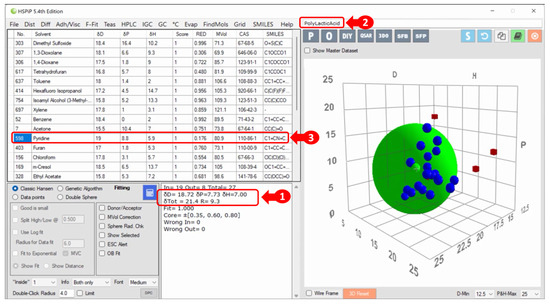 Hansen Solubility Parameters Applied to the Extraction of Phytochemicals