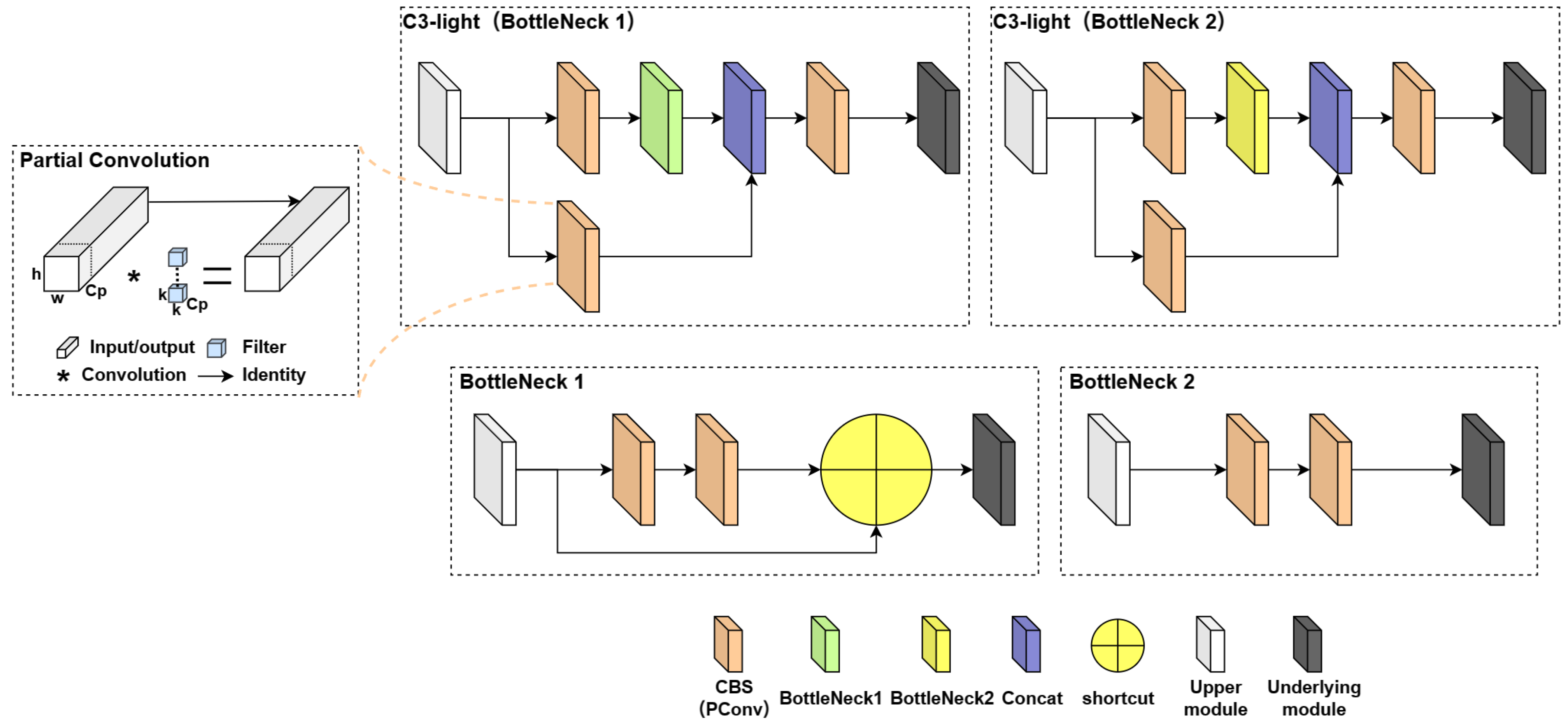Lightweight Algorithm for Apple Detection Based on an Improved YOLOv5 Model