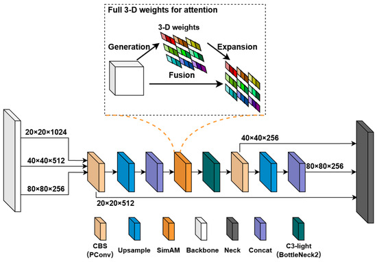 Lightweight Algorithm for Apple Detection Based on an Improved YOLOv5 Model