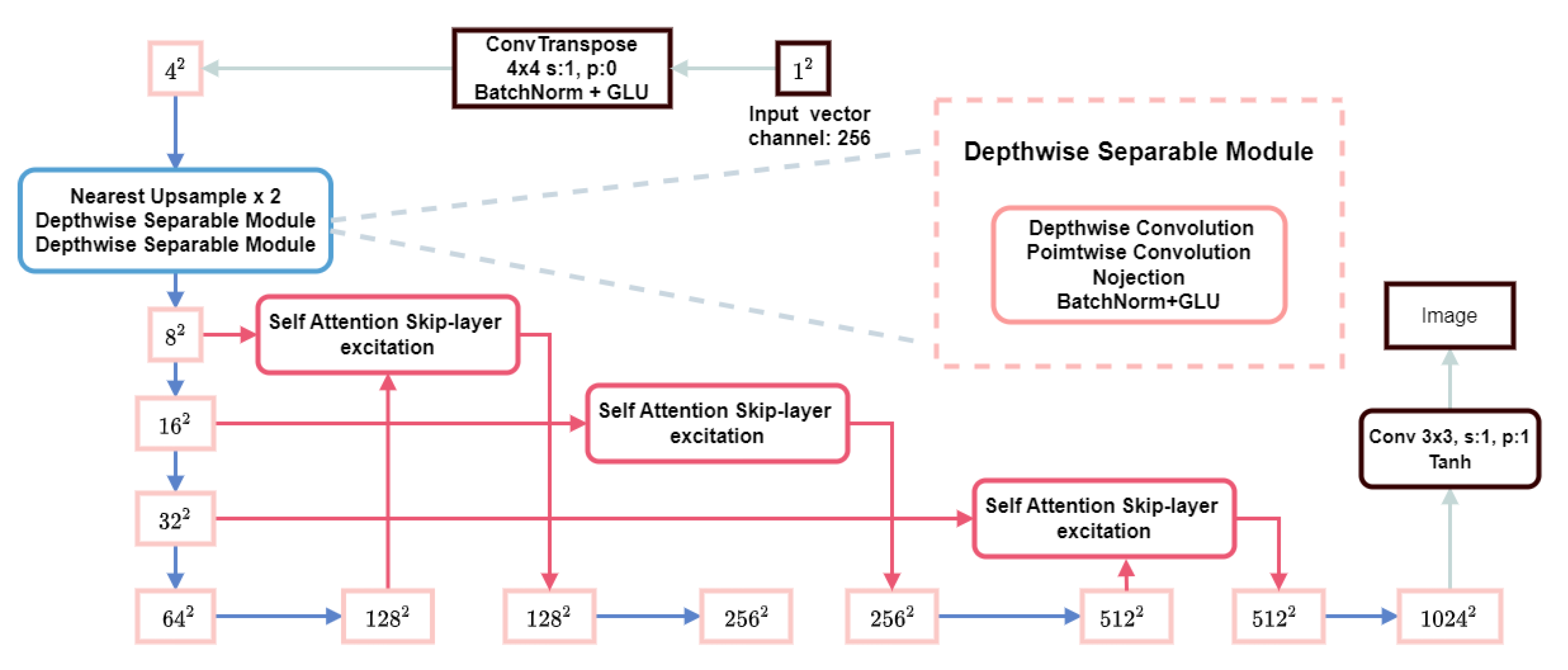 Real-Time Detection Algorithm for Kiwifruit Canker Based on a Lightweight and Efficient ...