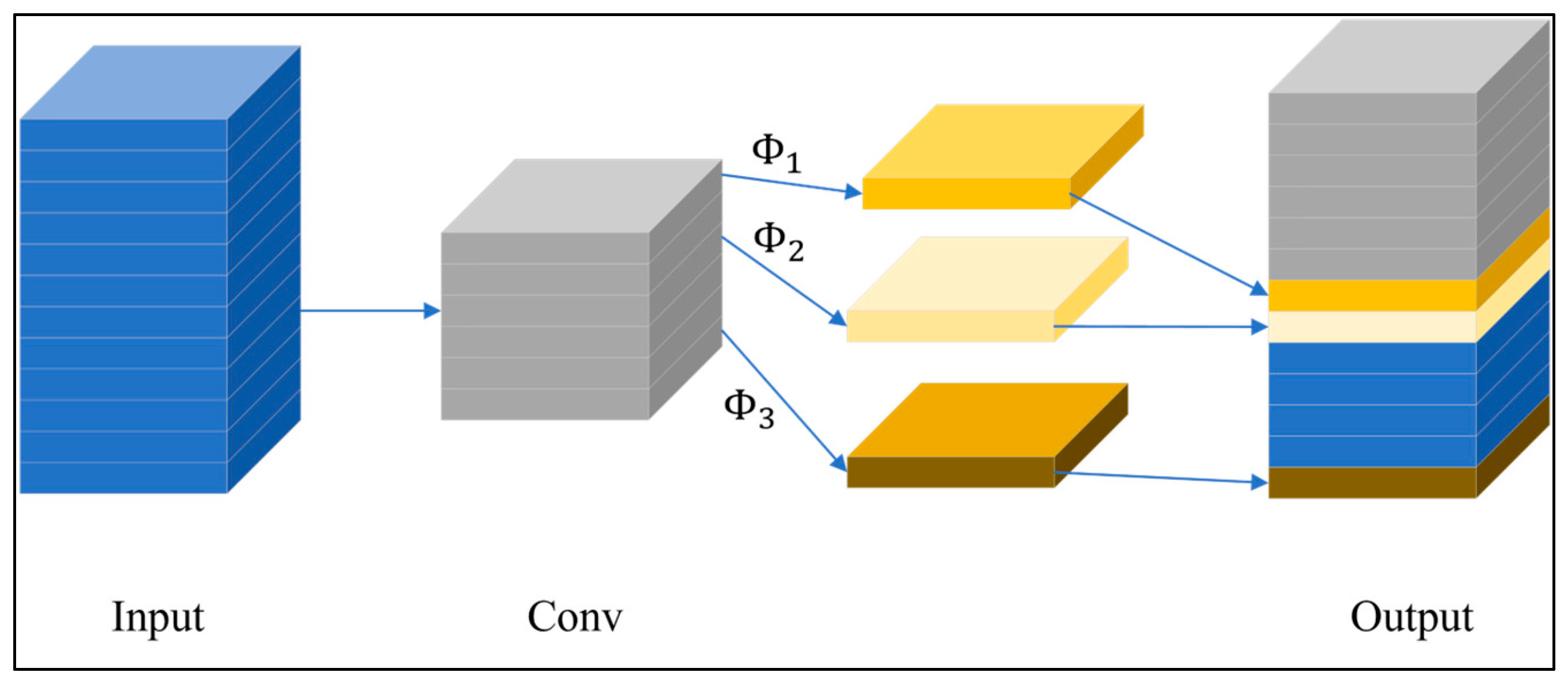 Tomato Fruit Detection Using Modified Yolov5m Model with Convolutional Neural Networks