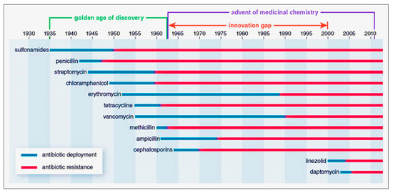 Back to Nature: Medicinal Plants as Promising Sources for Antibacterial ...