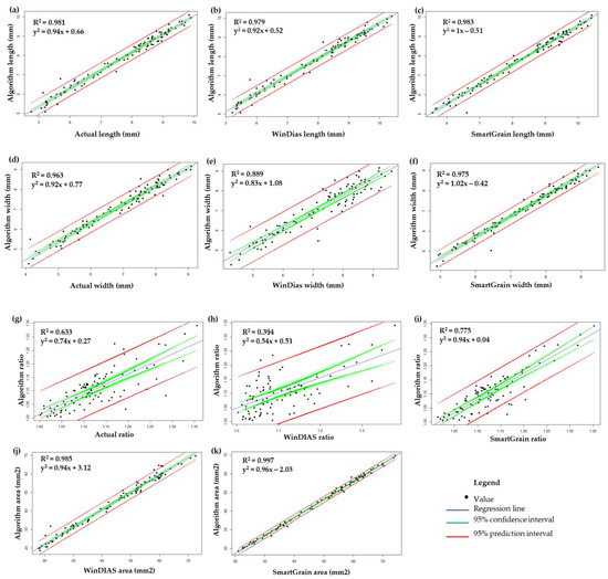 Plants | Free Full-Text | Automatic Evaluation of Soybean Seed Traits ...