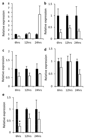 Potato Non-Specific Lipid Transfer Protein StnsLTPI.33 Is Associated ...