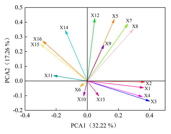 Study on the Key Autotoxic Substances of Alfalfa and Their Effects