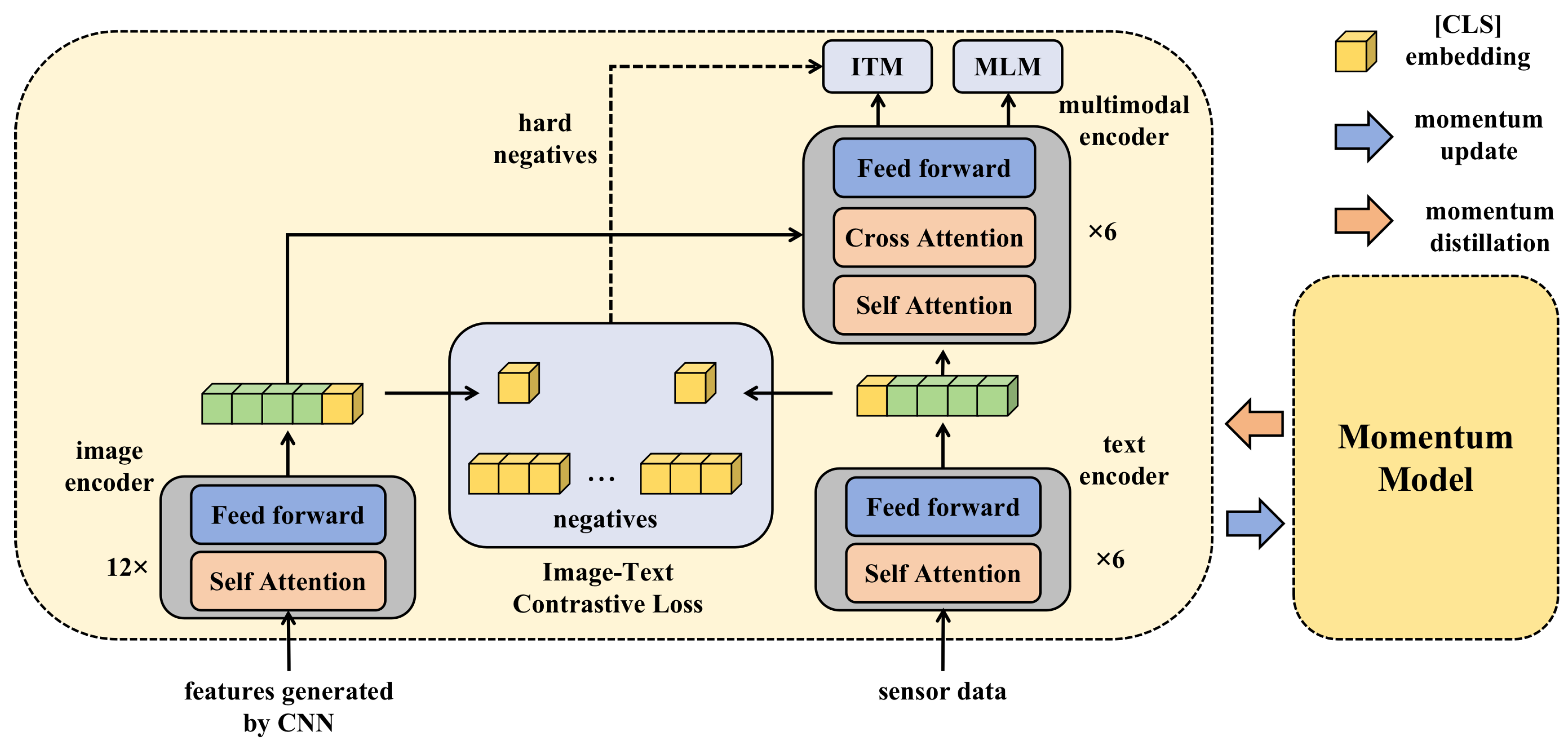 An Interpretable High-Accuracy Method for Rice Disease Detection Based on Multisource Data and ...