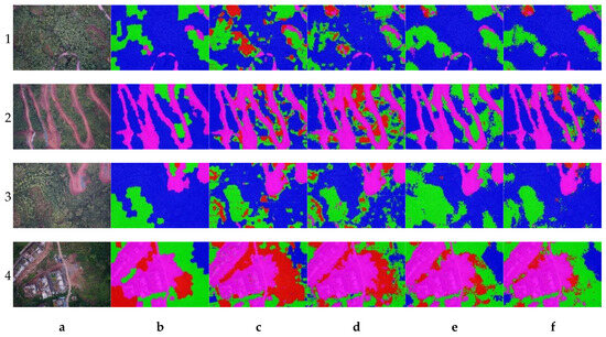 Plants | Free Full-Text | An Optimization Method of Deep Transfer Learning for Vegetation ...